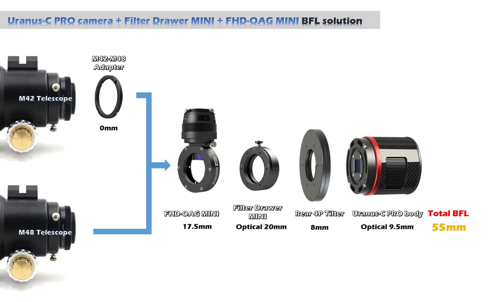 Player One Uranus-C Pro (IMX585)USB3.0 Cooled Color Camera — Astroworld ...