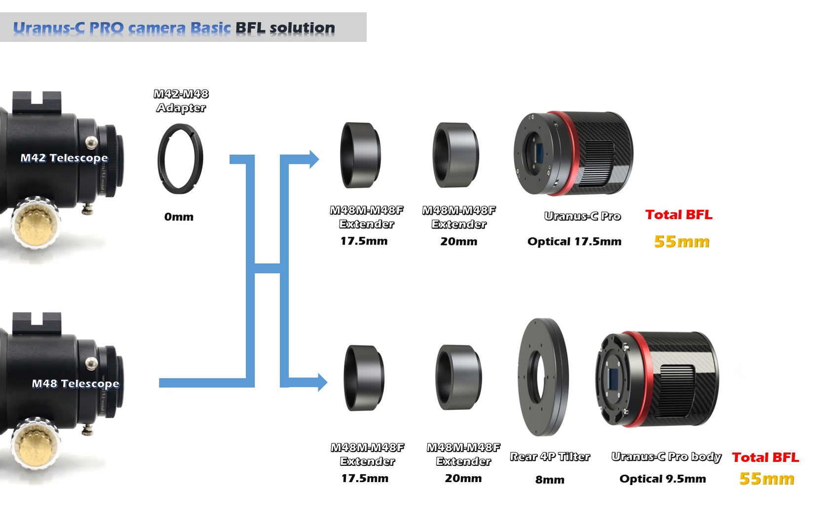 Player One Uranus-C Pro (IMX585)USB3.0 Cooled Color Camera — Astroworld ...